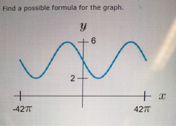 Solved Find a possible formula for the graph. | Chegg.com