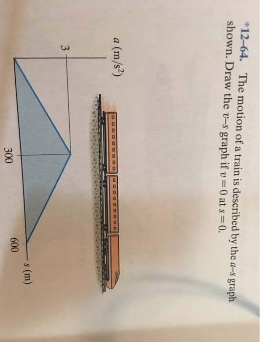 Solved The motion of a train is described by the a-s graph | Chegg.com