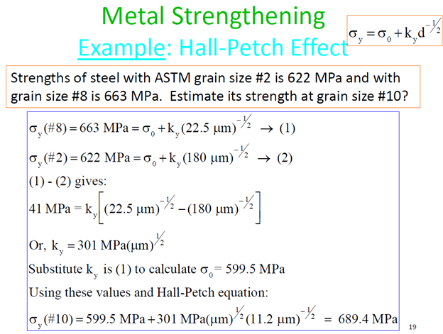 Solved Metal StrengtheningK Example: Hall-Petch Effect | Chegg.com