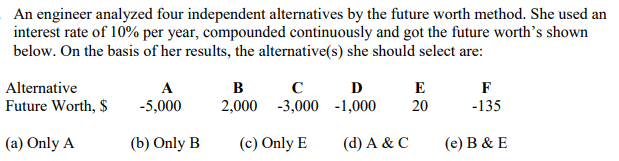 Solved An engineer analyzed four independent alternatives by | Chegg.com