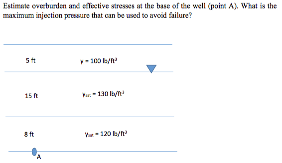 Solved Estimate overburden and effective stresses at the | Chegg.com