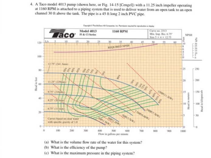 Solved A Taco model 4013 pump (shown here, or Fig. 14-15 | Chegg.com