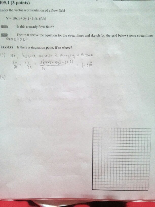 Solved Vector field | Chegg.com