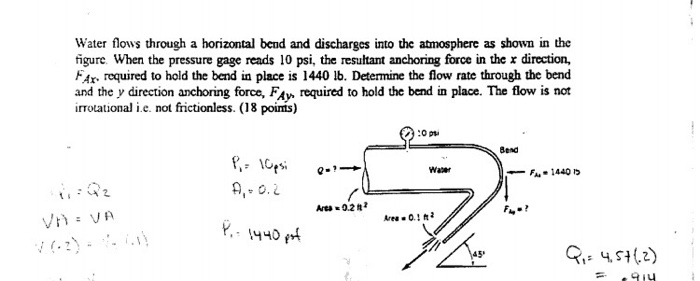 Solved Water flows through a horizontal bend and discharges | Chegg.com
