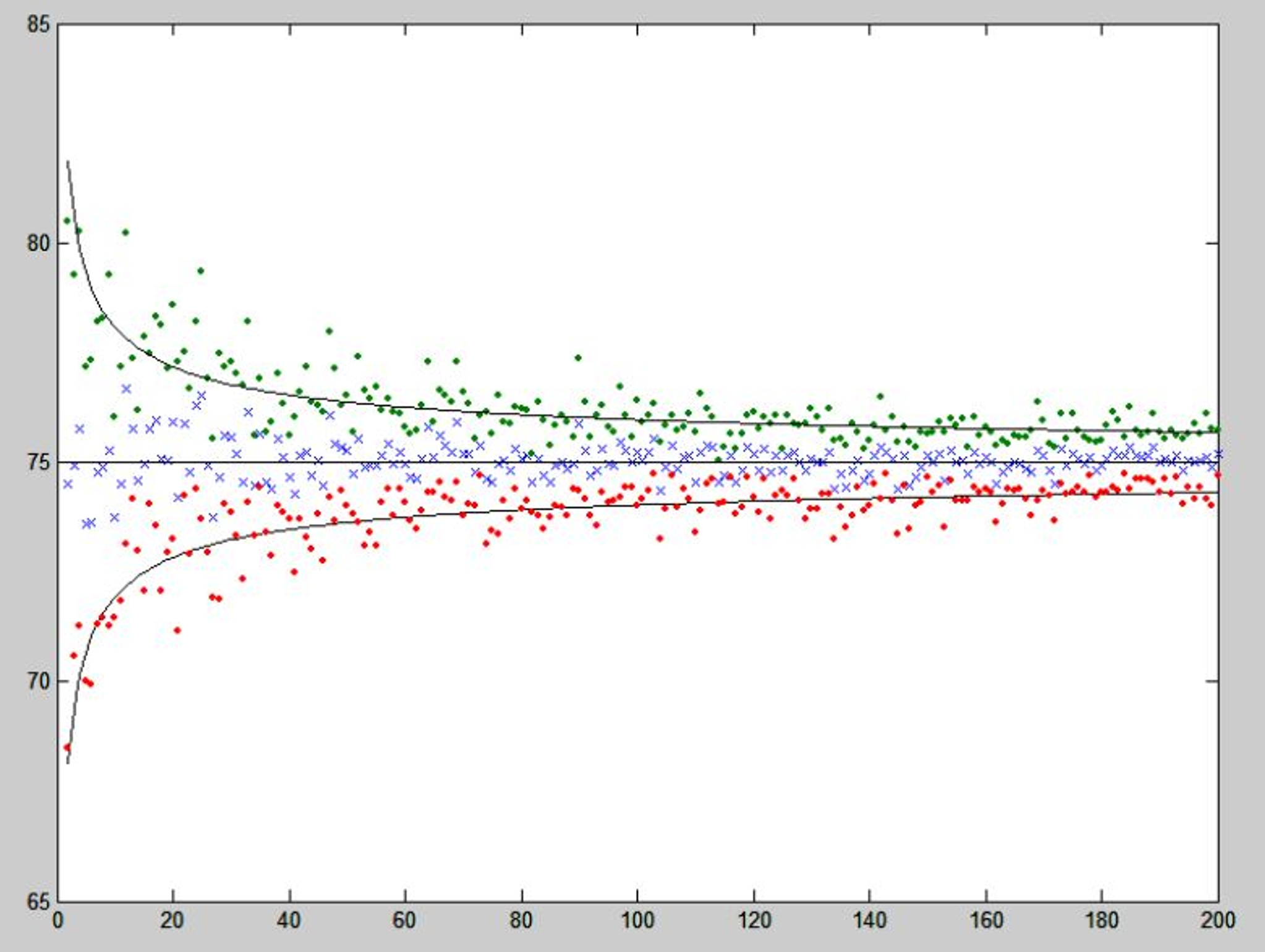 Matlab The Mean Weight Of An Average Ball Bearing Is Chegg Matlab The Mean Weight Of An Average Ball Bearing Is Chegg