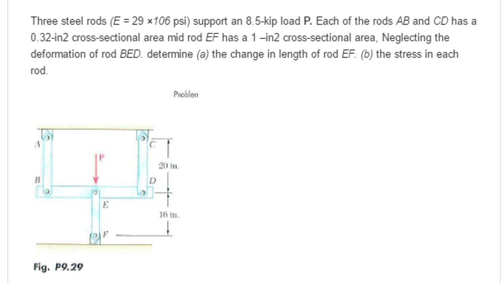 Three steel rods (E = 29 times 106 psi) support an | Chegg.com