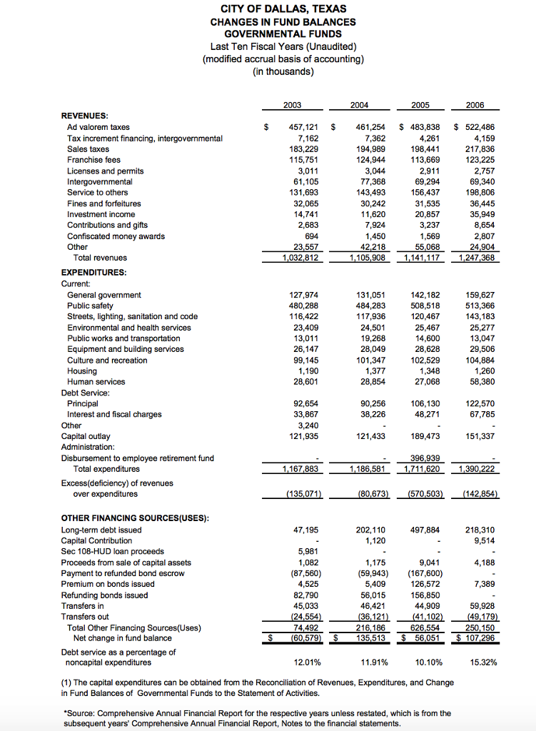 Compare the Income statement of Colgate-Palmolive | Chegg.com