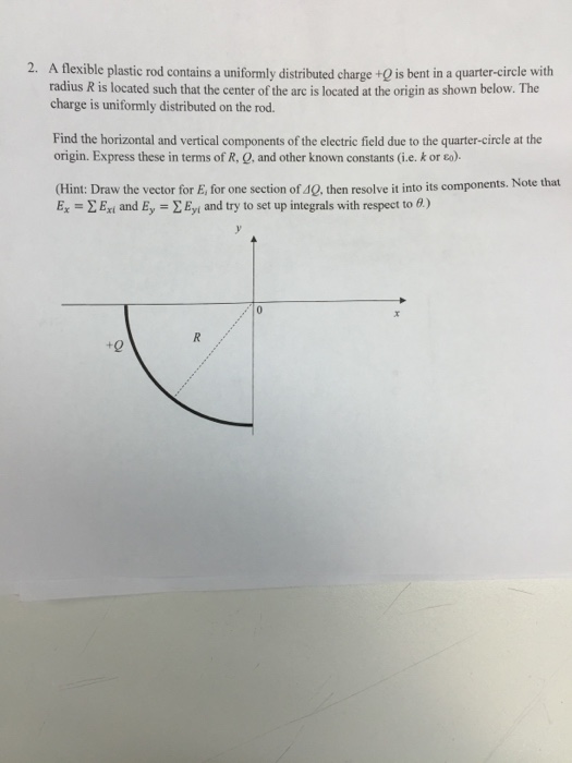 Solved A flexible plastic rod contains a uniformly | Chegg.com