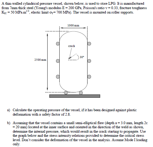 Solved A thin-walled cylindrical pressure vessel, shown | Chegg.com