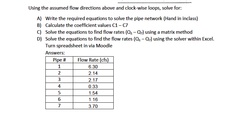 Special Problem - Pipe Networks Given a simple pipe | Chegg.com