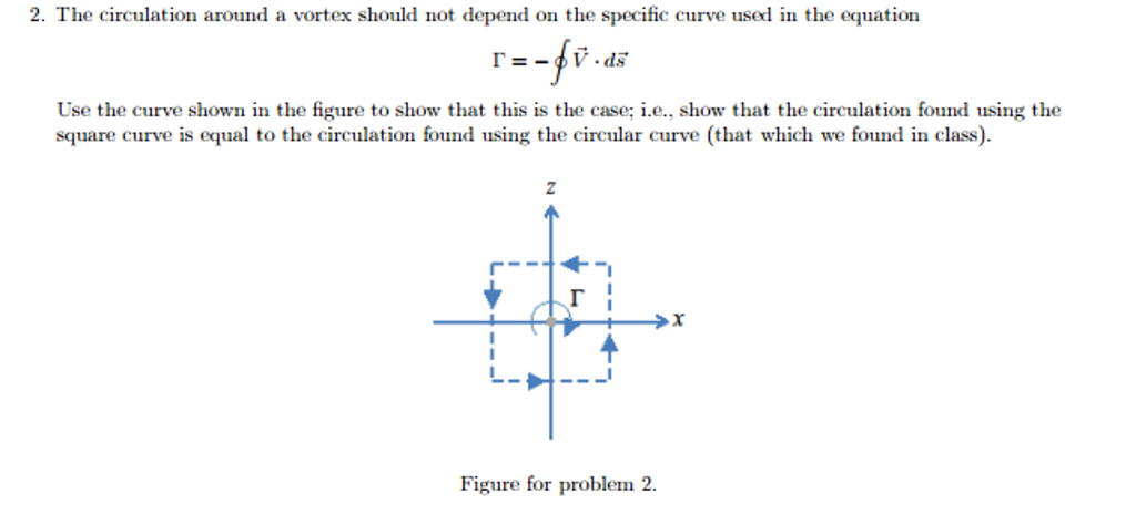 The circulation around a vortex should not depend on | Chegg.com