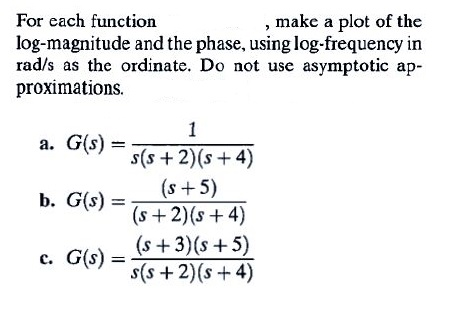 For each function , make a plot of the log-magnitude | Chegg.com