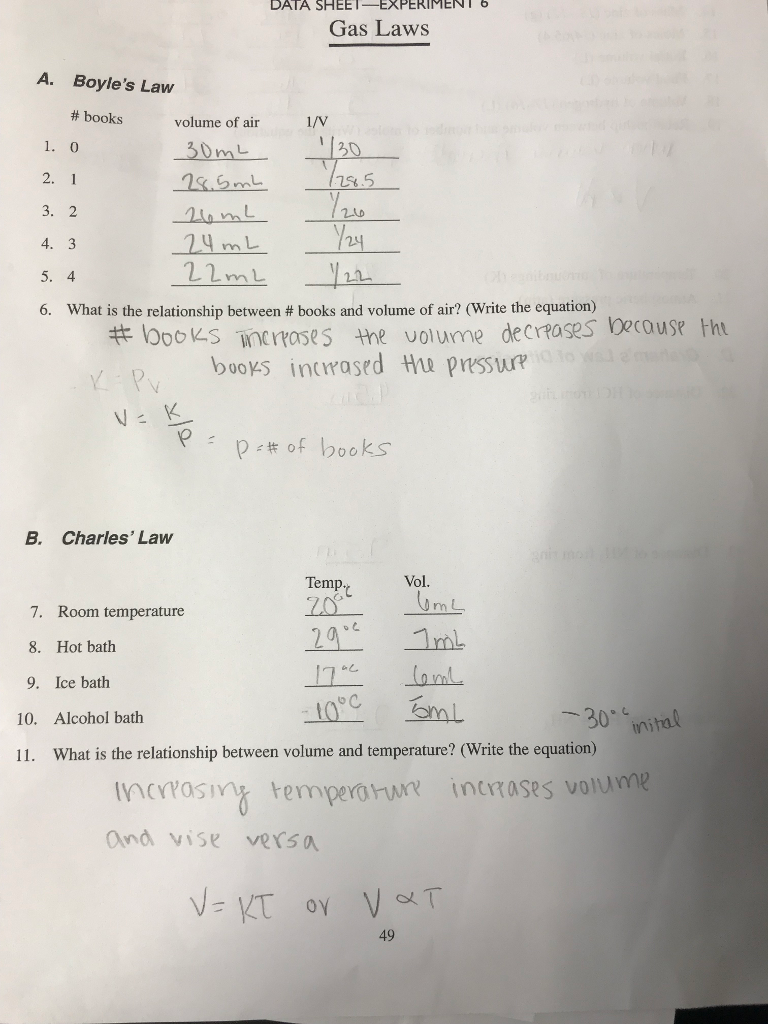 Solved DATA SHEET EXPERIMENT6 Gas Laws A. Boyle's Law #books | Chegg.com