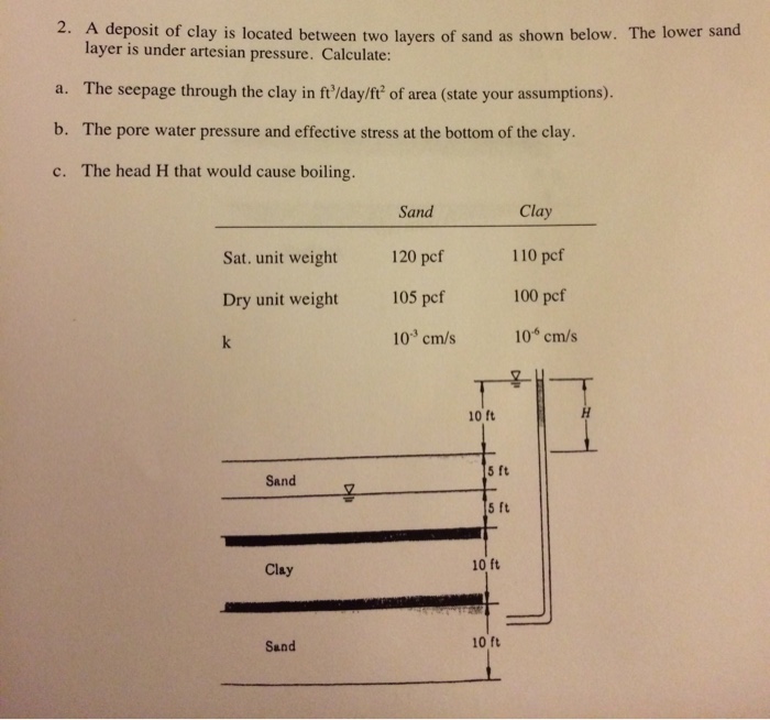 Solved A deposit of clay is located between two layers of | Chegg.com