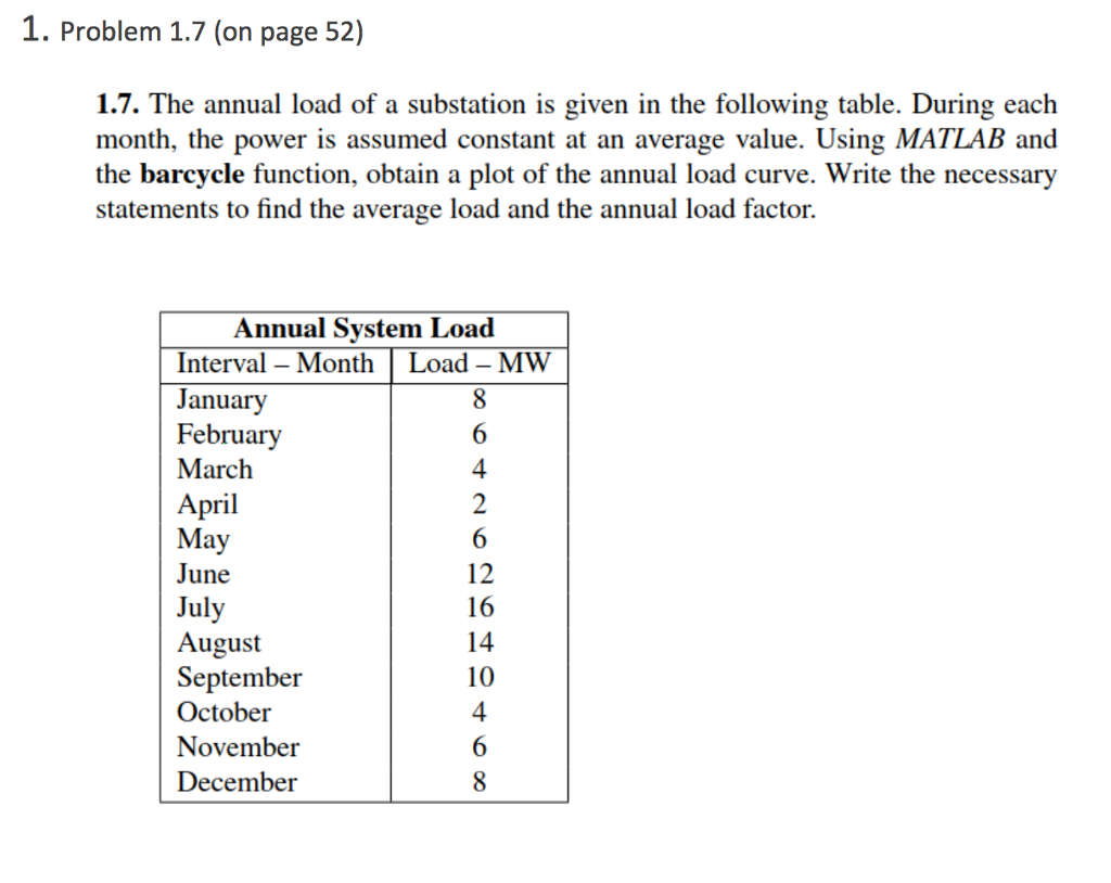 Solved The annual load of a substation is given in the | Chegg.com