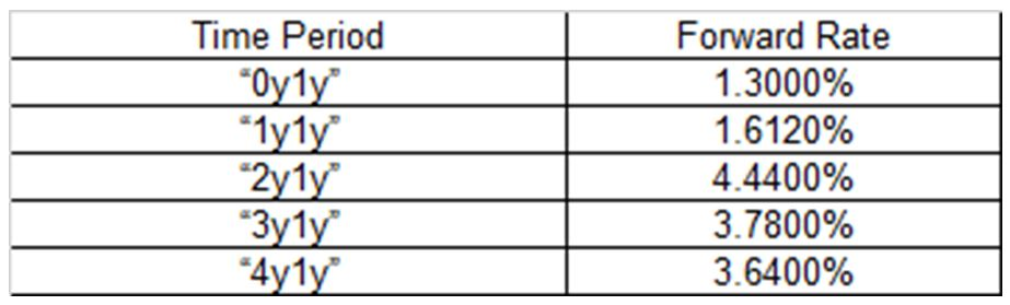 Solved 1. What is the 3-year implied spot rate (given the | Chegg.com