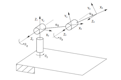 a) Develop the DH parameter b) Derive the forward | Chegg.com
