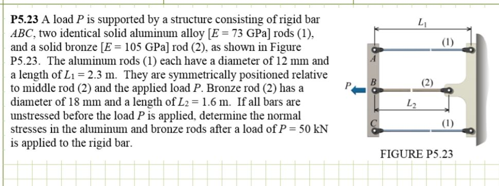 Solved A load P is supported by a structure consisting of | Chegg.com