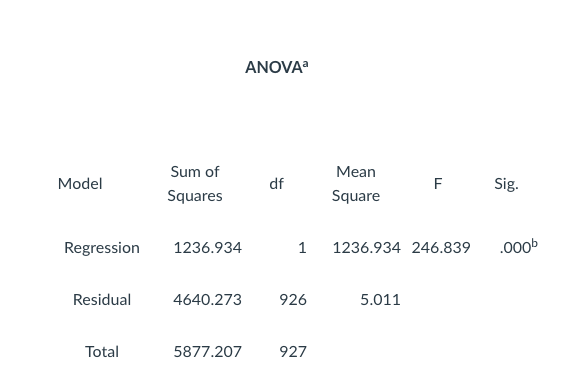 Solved From the information in the table determine which of | Chegg.com