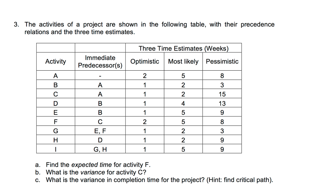Solved 3. The activities of a project are shown in the | Chegg.com