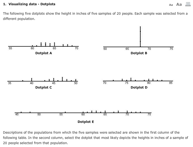 Solved 1. Visualizing data - Dotplots Aa Aa The following | Chegg.com