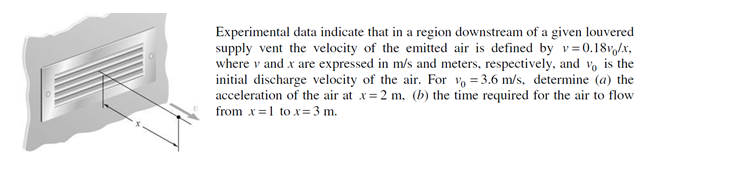 Solved Experimental data indicate that in a region | Chegg.com