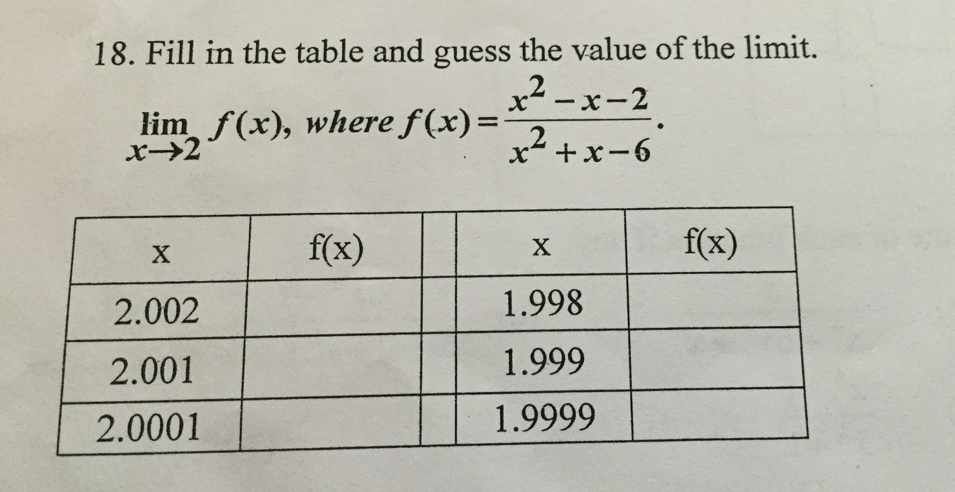Solved Fill in the table and guess the value of the limit. | Chegg.com