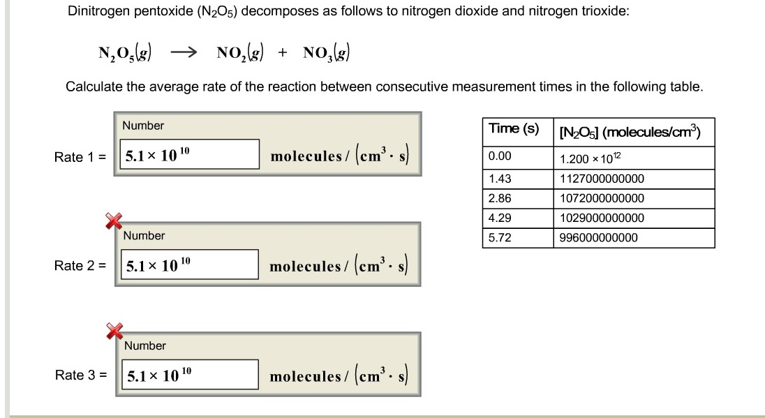 Solved Dinitrogen pentoxide (N2O5) decomposes as follows to | Chegg.com