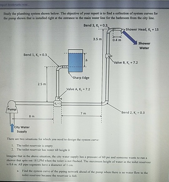 Solved mport bookmarks now. Study the plumbing system shown | Chegg.com