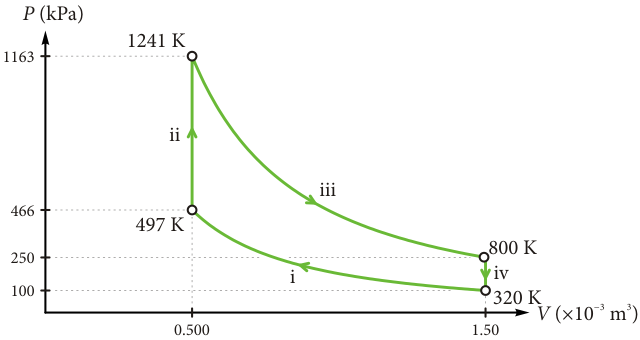 Solved The figure below shows a 4-stage cycle on a PV | Chegg.com