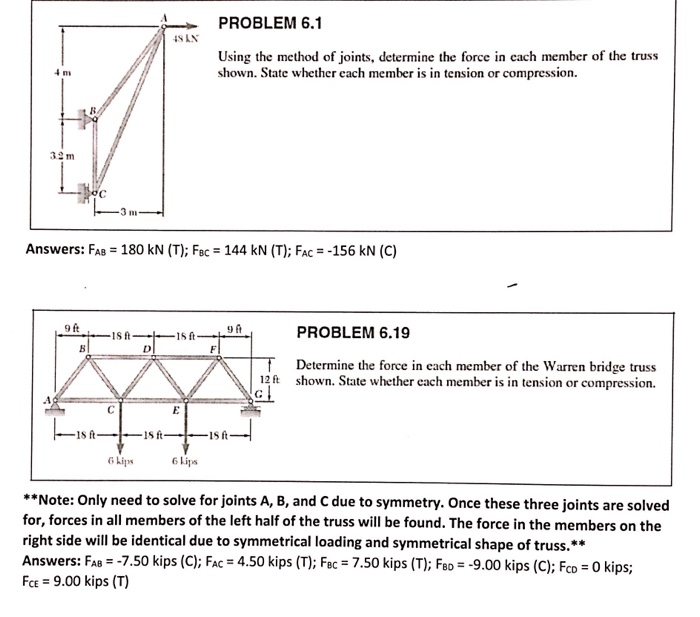 Solved Using the method of joints, determine the force in | Chegg.com