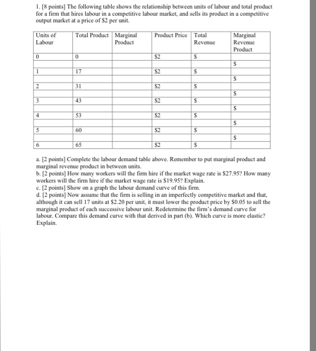 Solved The following table shows the relationship between | Chegg.com