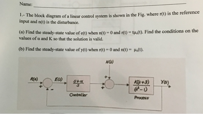 Solved The block diagram of a linear control system is shown | Chegg.com