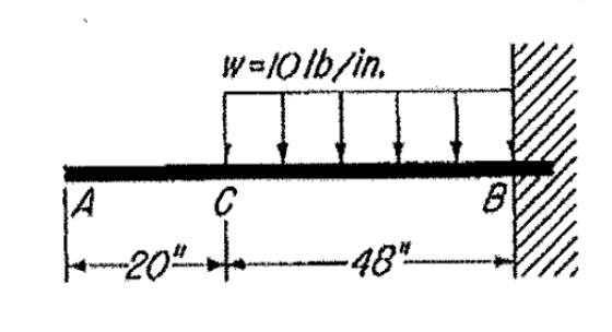 Solved Calculate bearing reactions. | Chegg.com