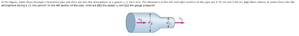 Solved In the figure water flows through a horizontal pipe | Chegg.com