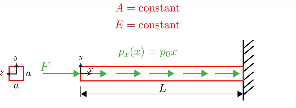 Solved A constant E = constant | Chegg.com