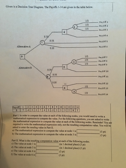 Solved Part 1 In order to compute the value at each of the | Chegg.com