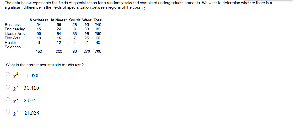 Solved The data below represents the fields of | Chegg.com