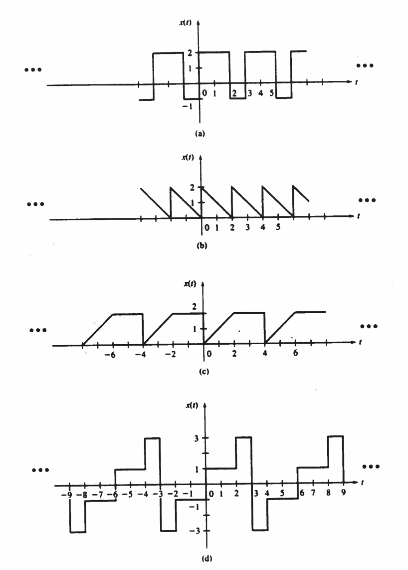Solved For each of the periodic signals shown in Figure | Chegg.com