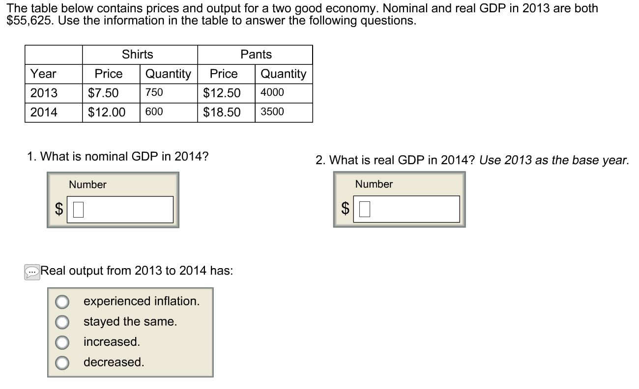 Solved The Table Below Contains Prices And Output For A Two 5732