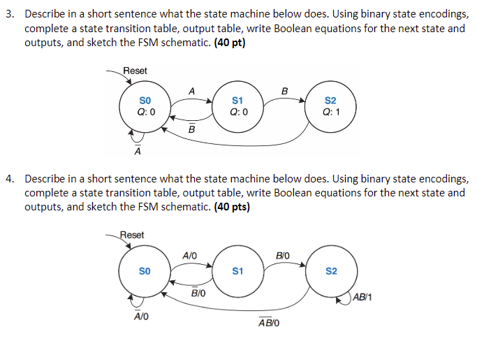 Solved Describe In A Short Sentence What The State Machine 
