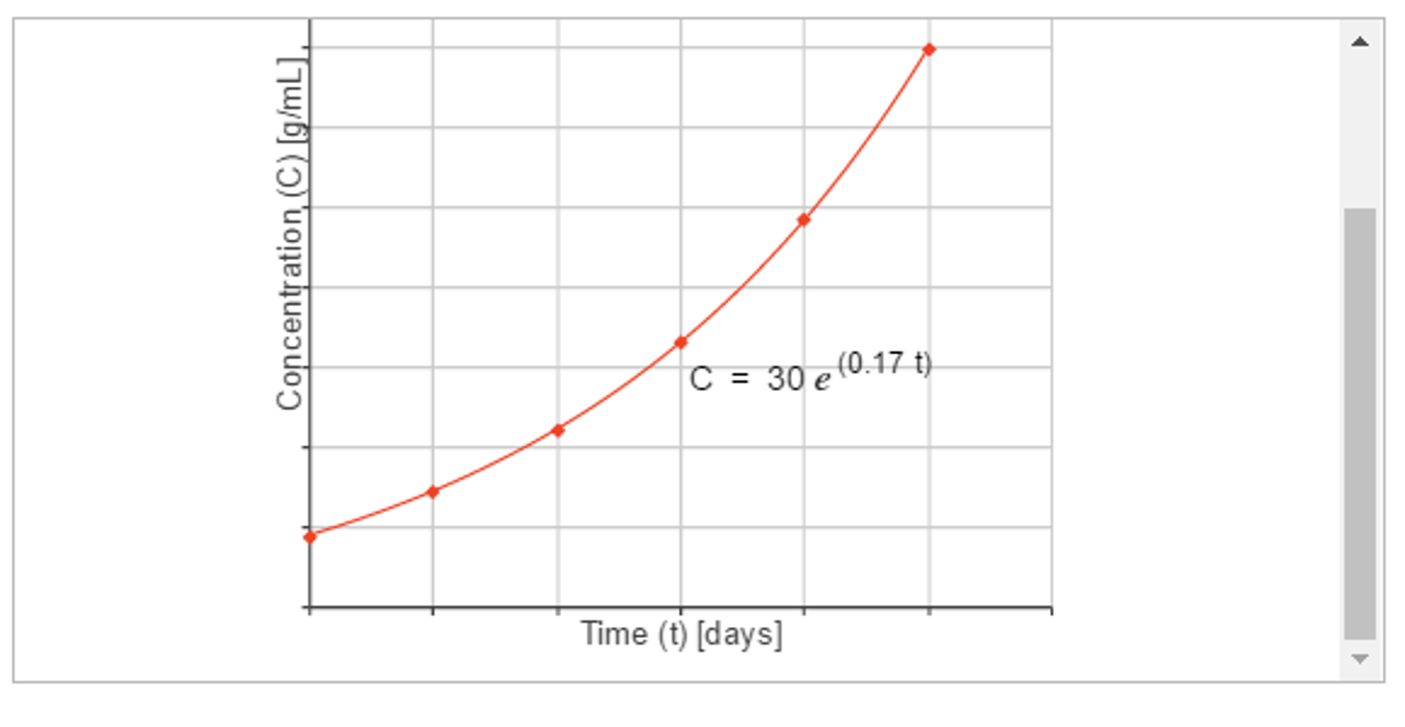 Solved Homework Module 12 Homework Required Save Score 0
