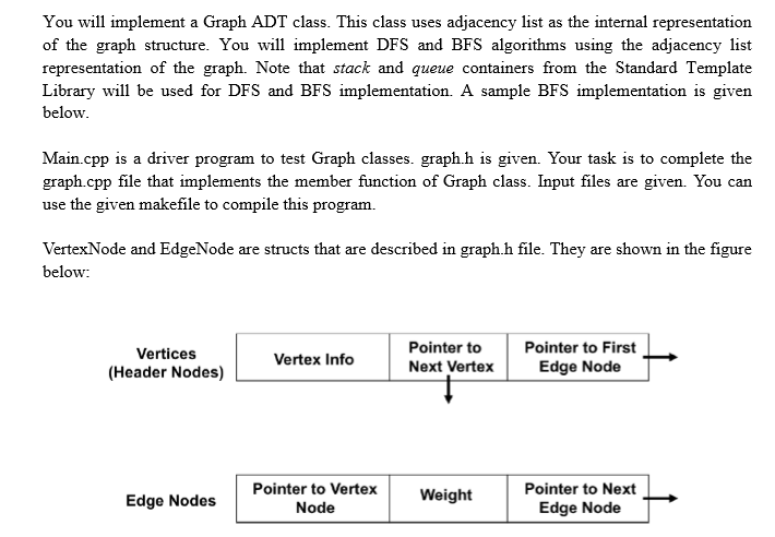 You will implement a Graph ADT class. This class uses | Chegg.com