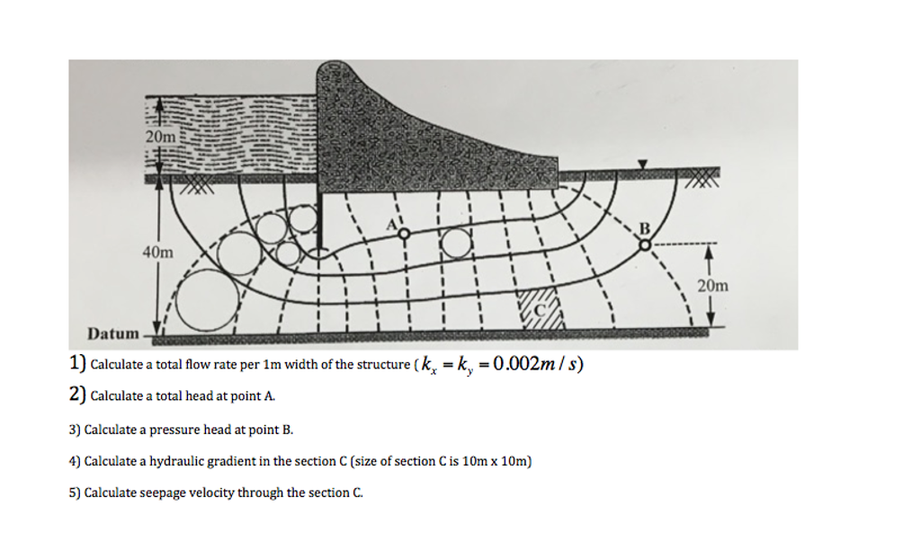 Solved Calculate a total flow rate per 1m width of the | Chegg.com