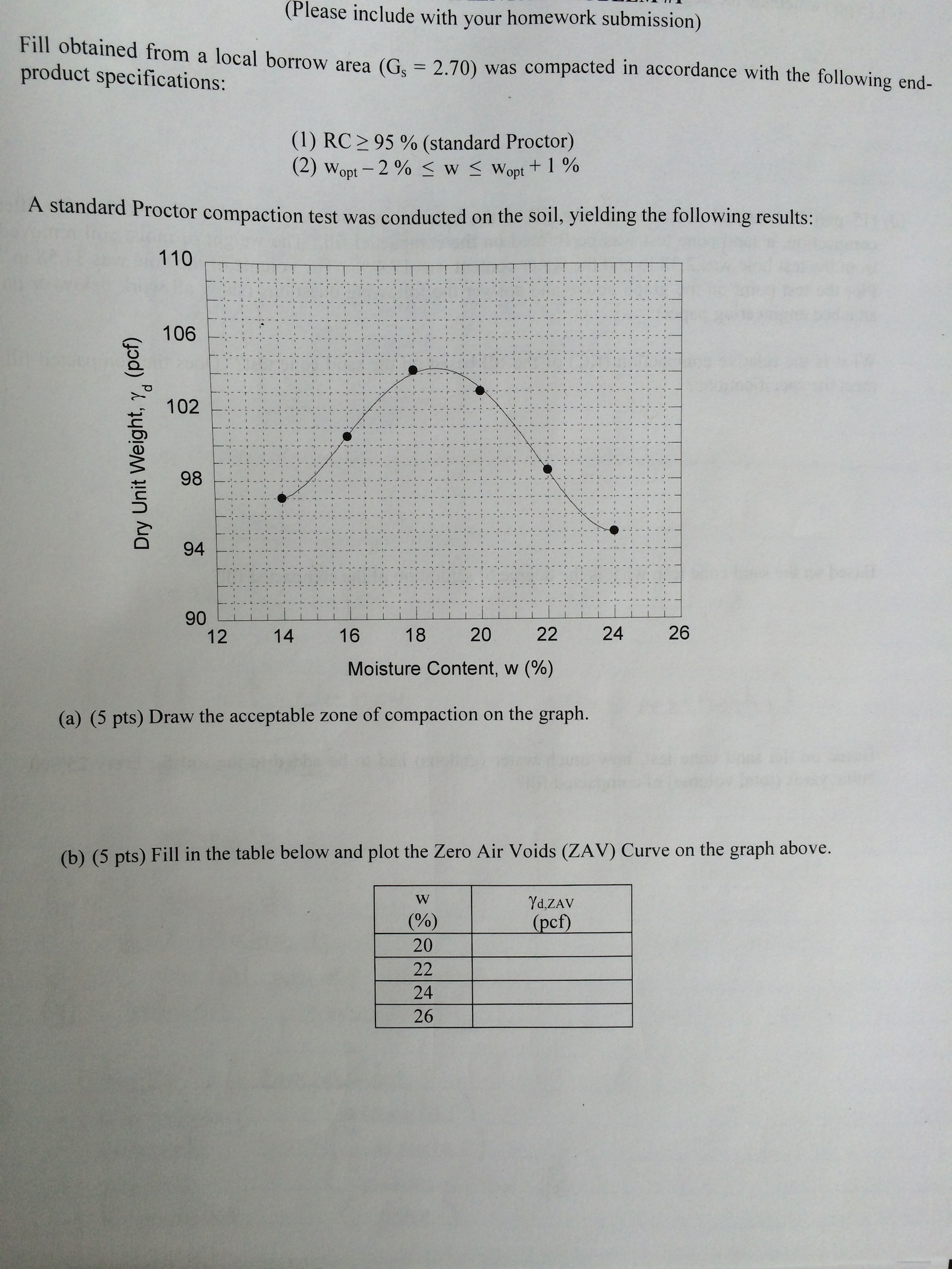 Solved Fill obtained from a local borrow area (Gs = 2.70) | Chegg.com