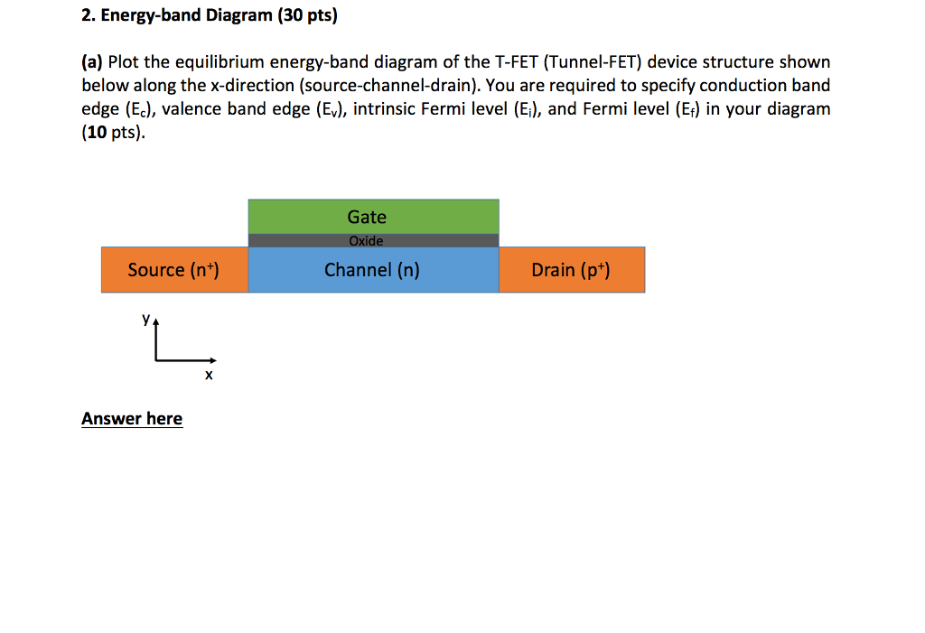 Solved 2. Energy-band Diagram (30 pts) (a) Plot the | Chegg.com
