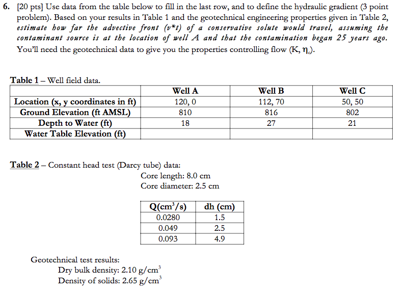 Solved Use data from the table below to fill in the last | Chegg.com