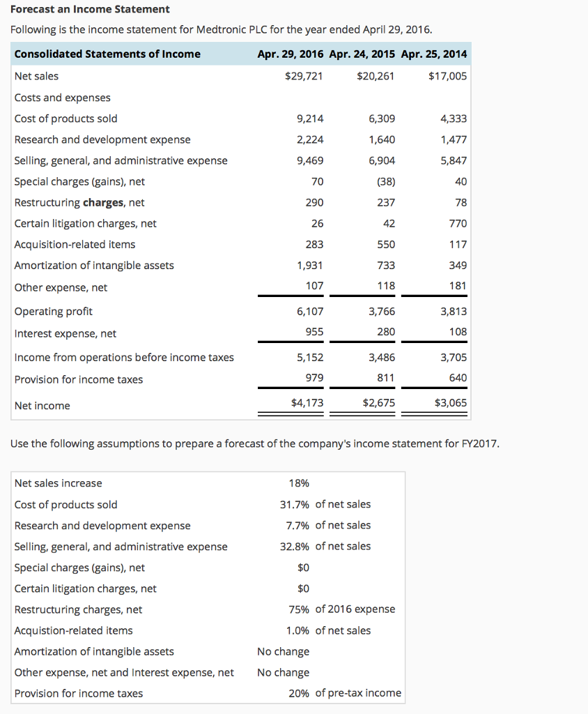 Solved Forecast an Income Statement Following is the income | Chegg.com