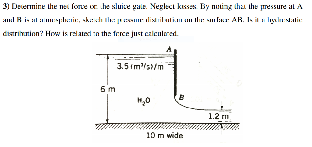 Solved 3) Determine the net force on the sluice gate. | Chegg.com