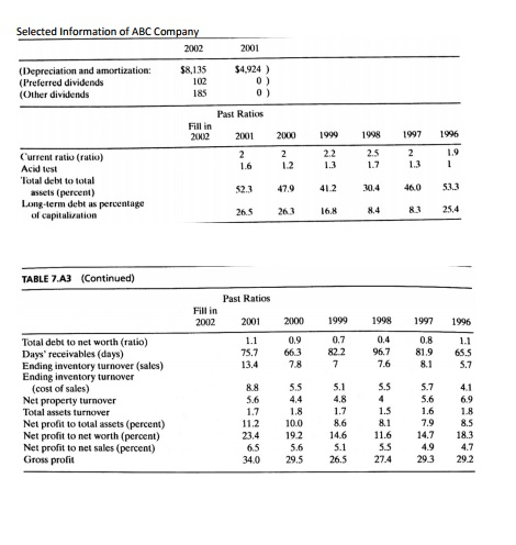 The income statement and balance sheet of ABC Company | Chegg.com